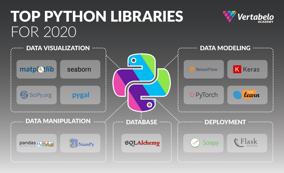 Code with Python. Python is fastest growing language in… | by ...
