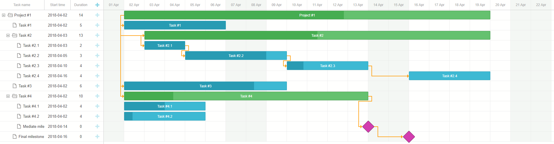 Top 6 Features of JavaScript Gantt Chart We Can Boast | by JavaScript ...