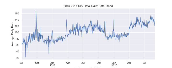 How To Enjoy Luxury Hotel Perfectly By Analyzing Hospitality Data? | by ...