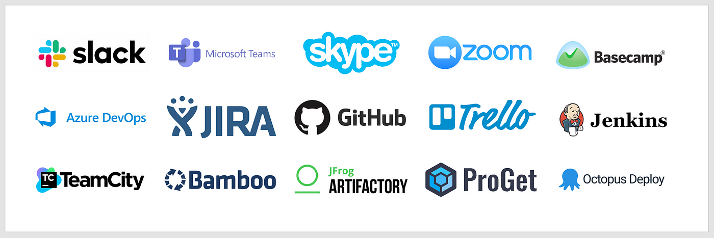 Making Globally Distributed Software Development Teams Successful | by ... Making Globally Distributed Software Development Teams Successful | by ...