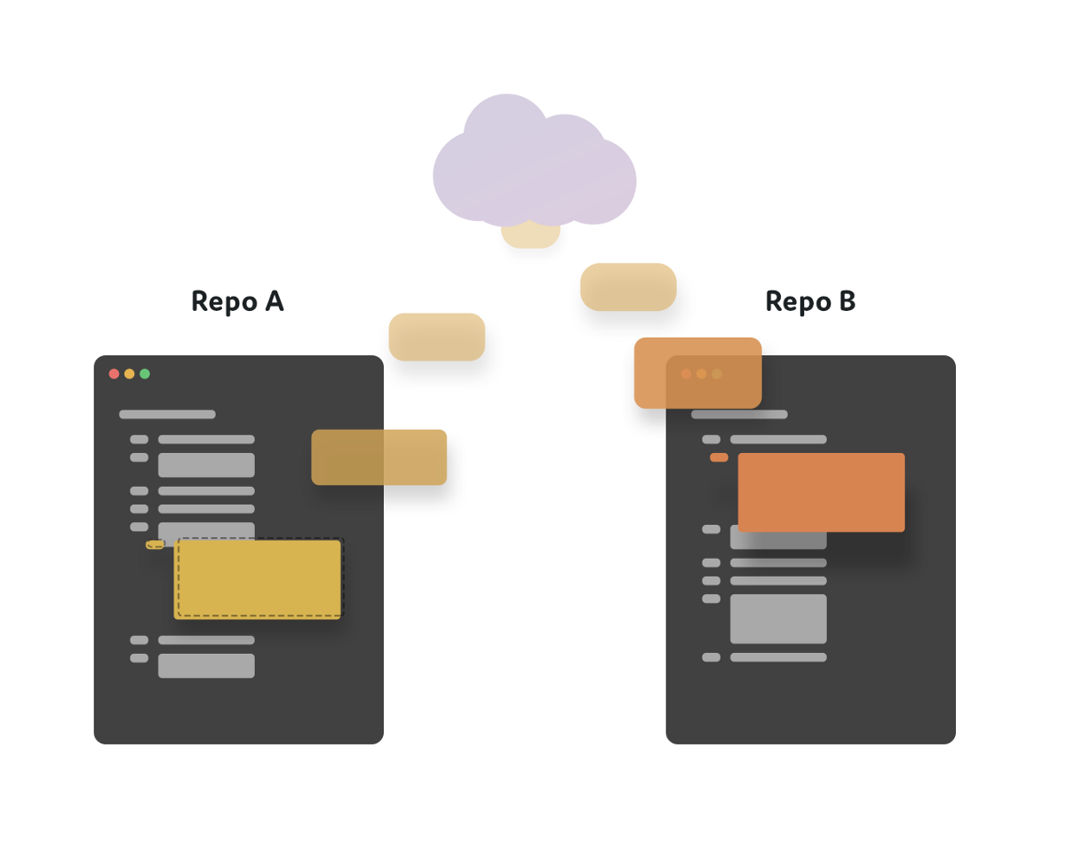 Git submodules 💻. What are submodules in git? | by Priyanka Negi ...