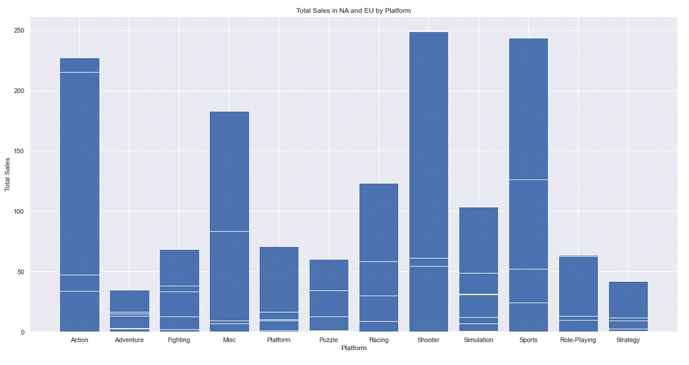 Complete guide to Pandas library (Python Code) — Part 3/4 | by Vijay yadav | Analytics Vidhya ...