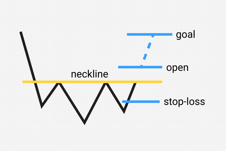 Technical Analysis: an Overview of Reversal Chart Patterns | by ...