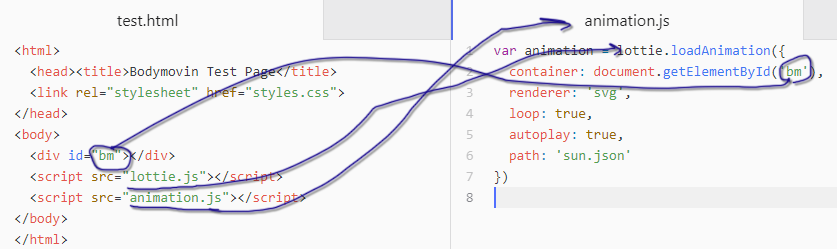 Exporting Animation From After Effects with Bodymovin | by Thompson ...