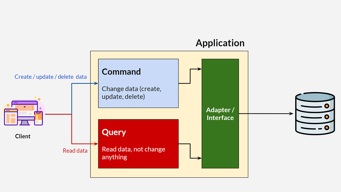 Organizing Java Spring Source Code | by Timotius Pamungkas | BATC — BFI ...