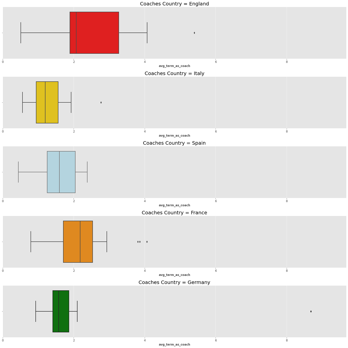 Football Coaches Analysis using Python | by Piero Paialunga | Towards ...