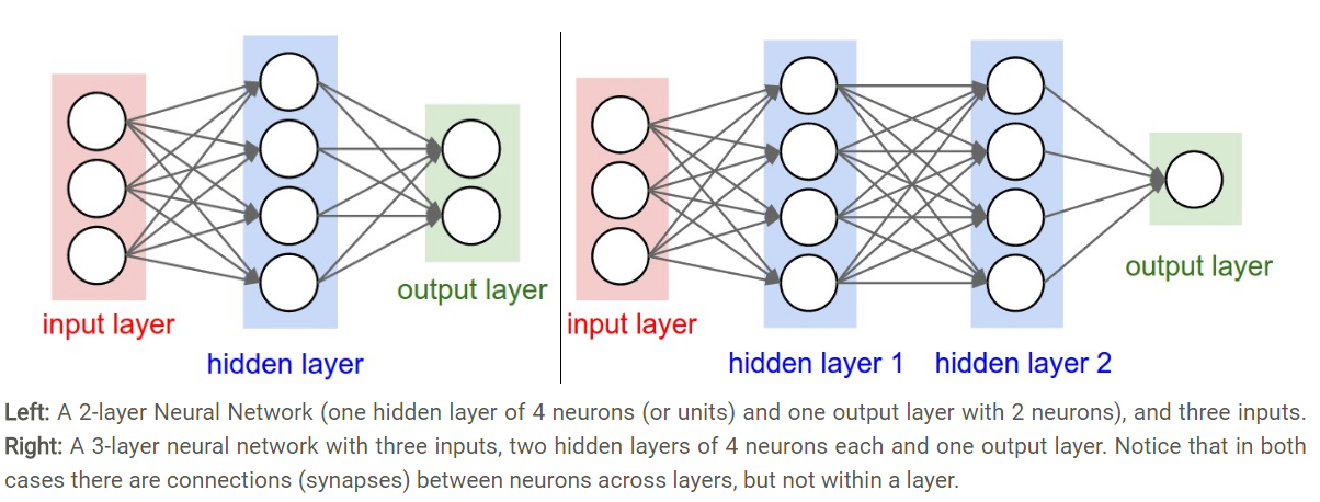 cs231n 2017 Spring Assignment 1 ( Implement a Neural Network) | by CR-Ko | Medium