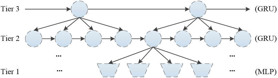 2020 Speech Generation 0 Vocoder And Rnn And Cnn Based Speech Waveform Generative Models