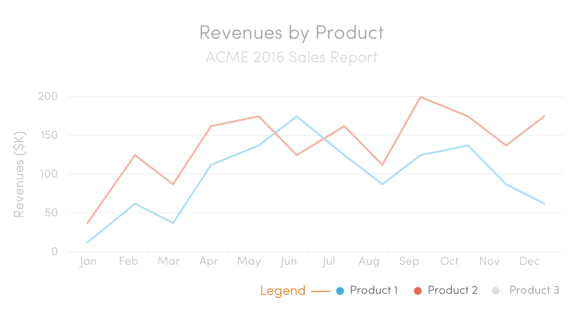 Highcharts for Designers. Highchart is a great framework to… | by Raffaele Gesulfo | Medium