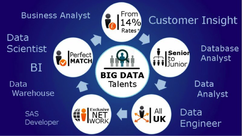 Top 5 Essential Skills Every Big Data Hadoop Expert Should Have! | by ...
