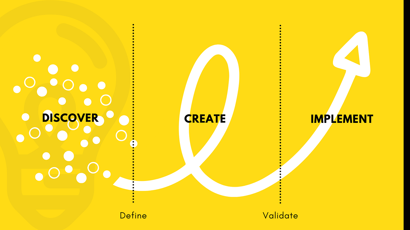 Design Thinking vs. beer brewing? | by Sherry Wu | UX Collective