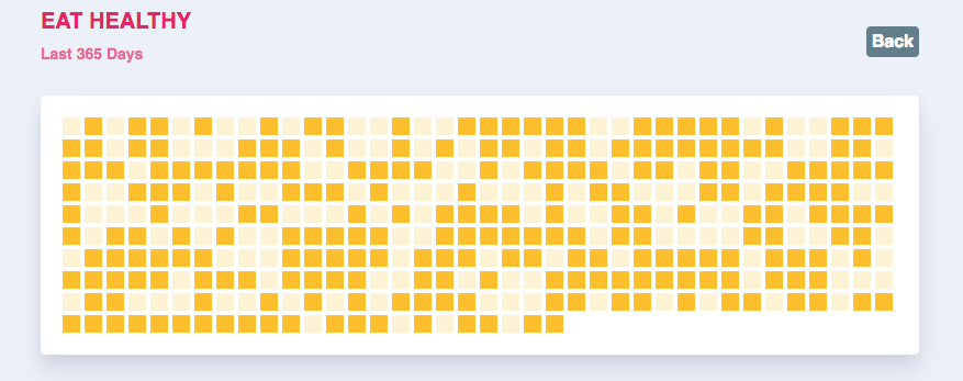 Building a Github-like contributions graph for a habit tracker app ...