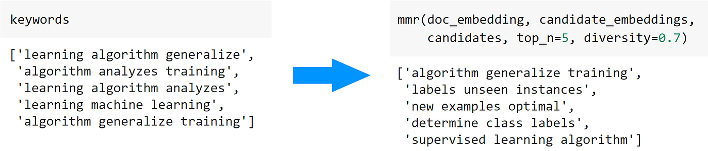 Keyword Extraction with BERT. Keyword Extraction with BERT | by Galeopsi | Medium
