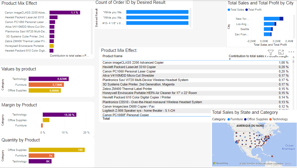 Superstore intro to data analysis with Power BI | by Christophe ...