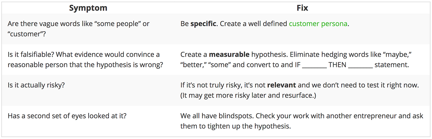 Assumption vs. Hypothesis — To the Death! | by Kromatic | Medium