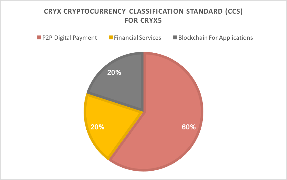 CRYX Cryptocurrency Classification Standard (CCS) | by CRYX | Medium