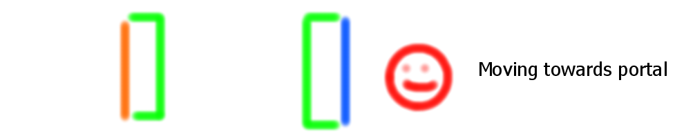 Multiple Recursive Portals and AI In Unity Part 2: Portal teleportation | by Lim Ding Wen | Medium