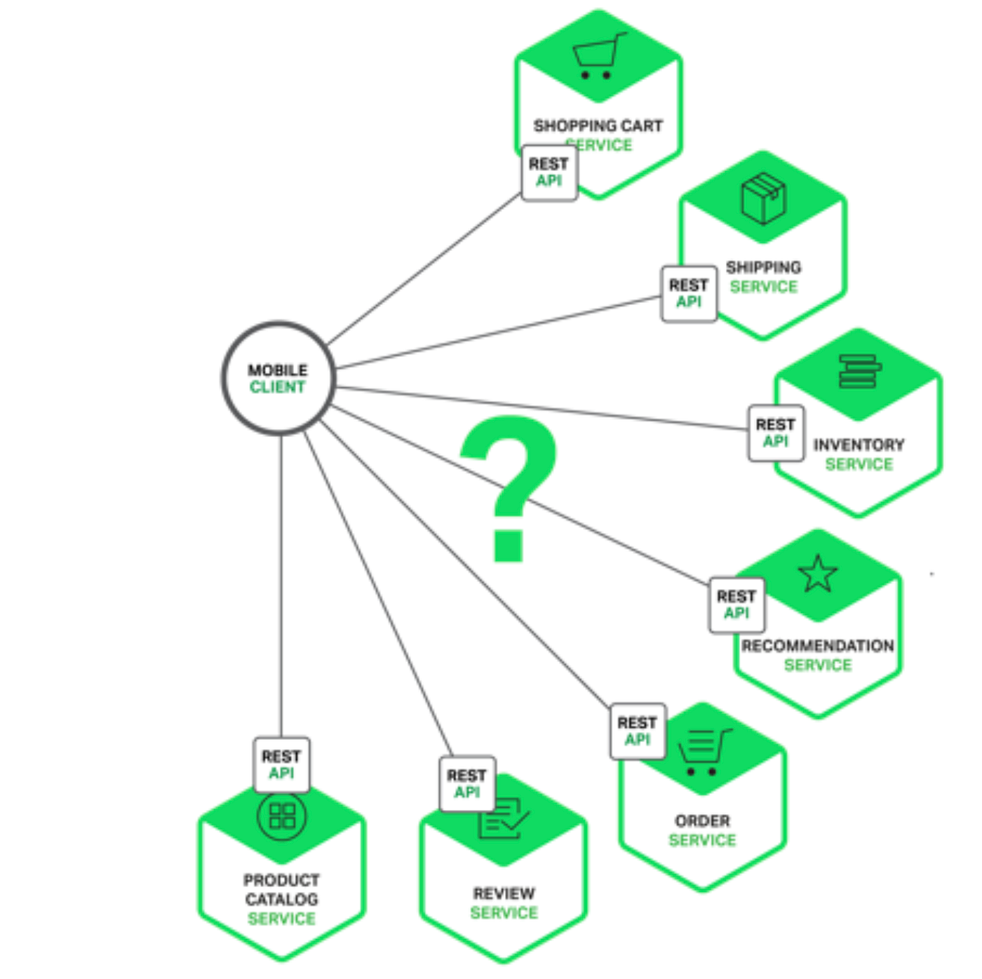 Berkenalan dengan Kong API Gateway dan mencobanya dengan Docker | by ...
