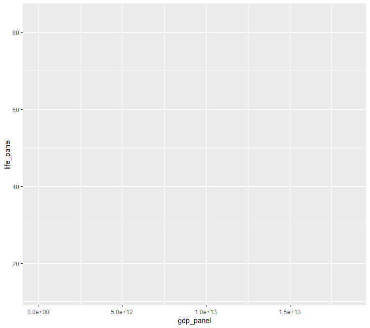 Data Visualization With Ggplot2 and Plotly Functions in R | by Mega ...