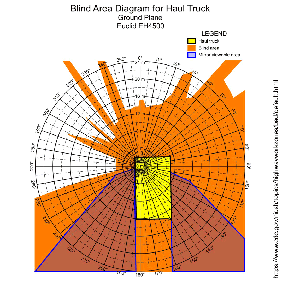Blind Spots and Insights. You serve your clients best when you… | by ...