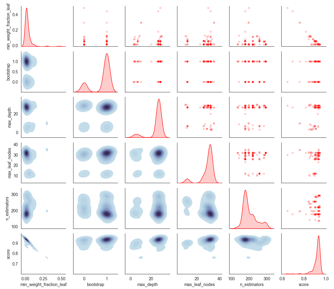 Adaptive Parameters Methods for Machine Learning | by Rodrigo Arenas ...