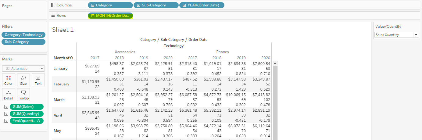 Creating Your First Dynamic Tableau Dashboard | by Nikki Smit ...
