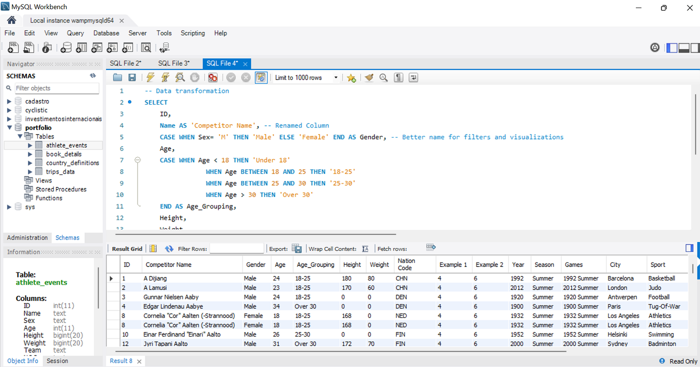 Data Analyst Project — Olympic Games Analysis | by Ramine Tomaz Nelo ...