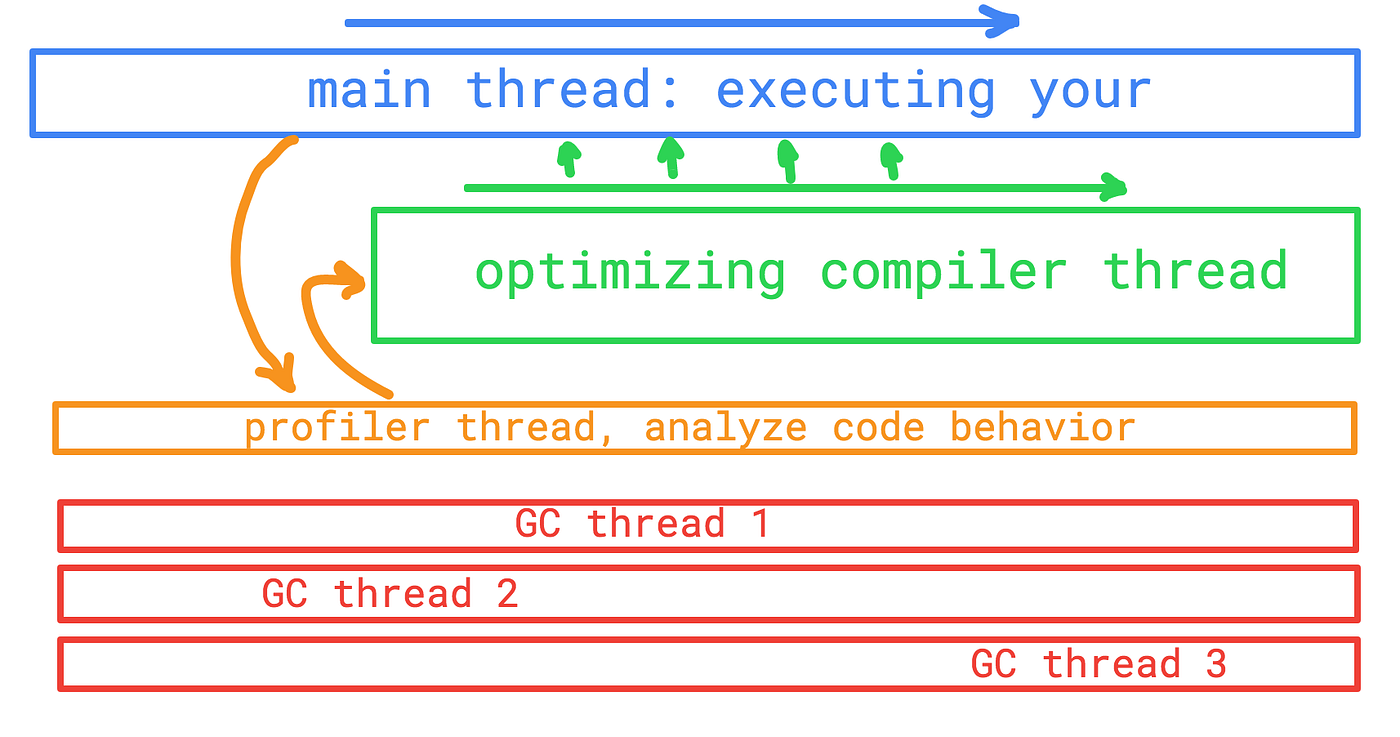 Node.js V8 internals: an illustrative primer | by Vardan Grigoryan ...