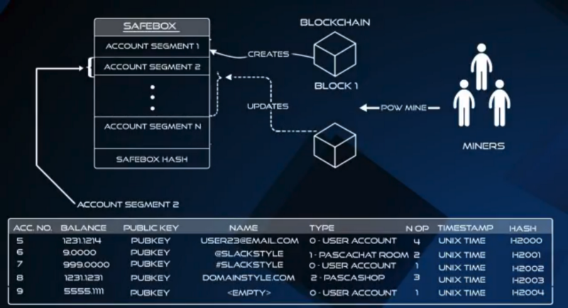 Pascalcoin介绍 Pascalcoin加密货币介绍. (An Introduction to PascalCoin) | by ...