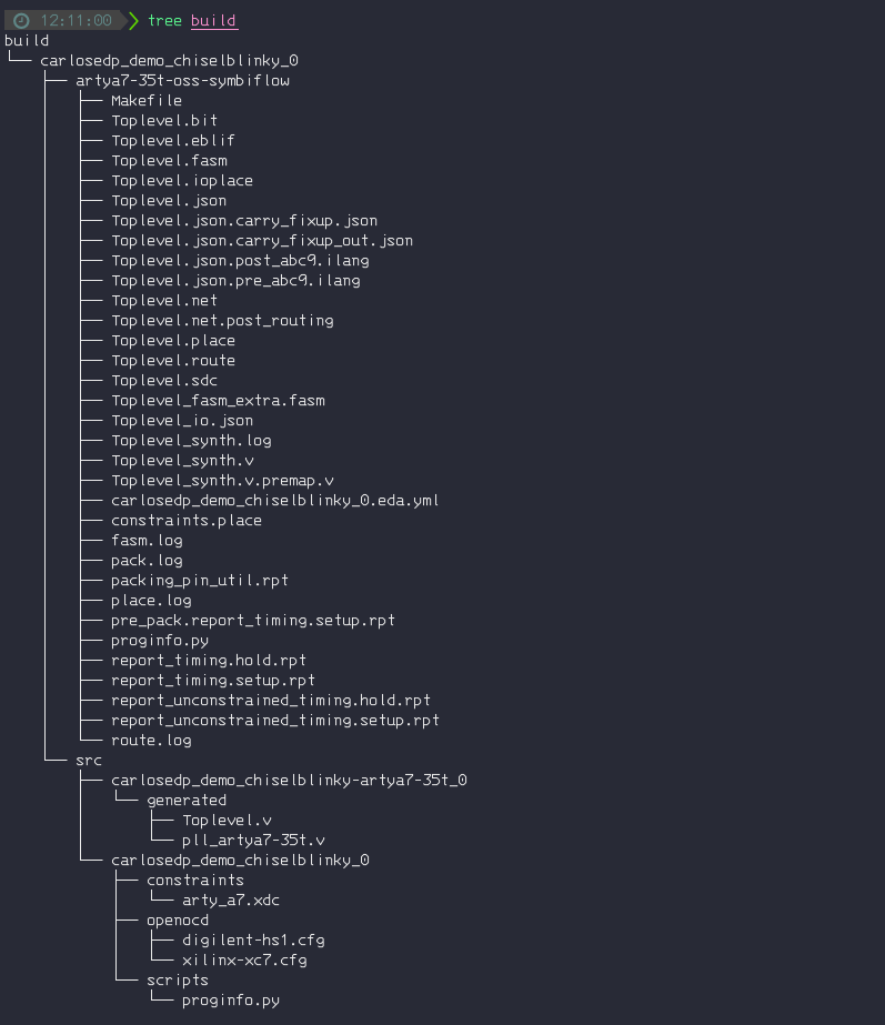 Using Xilinx Open Source Fpga Toolchain On Docker Containers By Carlos Eduardo Medium 