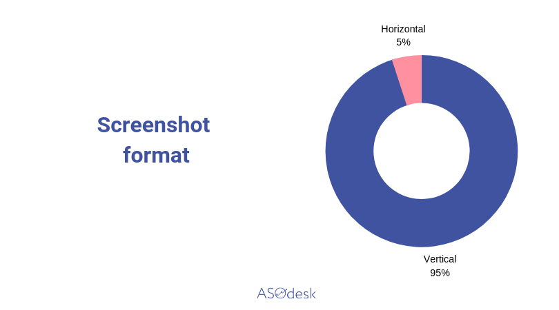 Visual Optimization Trends for App Store Product Page in 2019 | by Nika ...