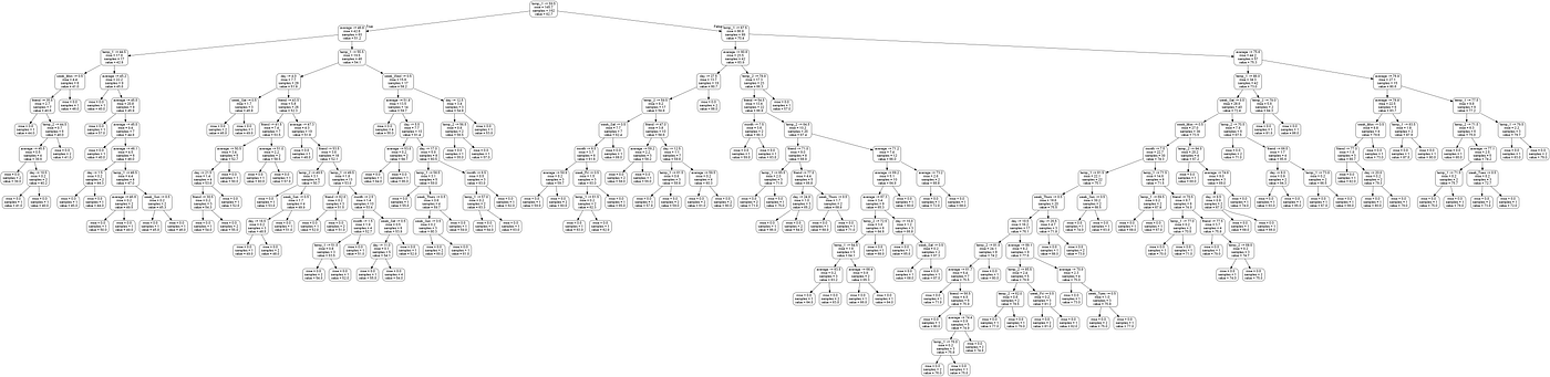 Random Forest in Python. A Practical End-to-End Machine Learning… | by ...