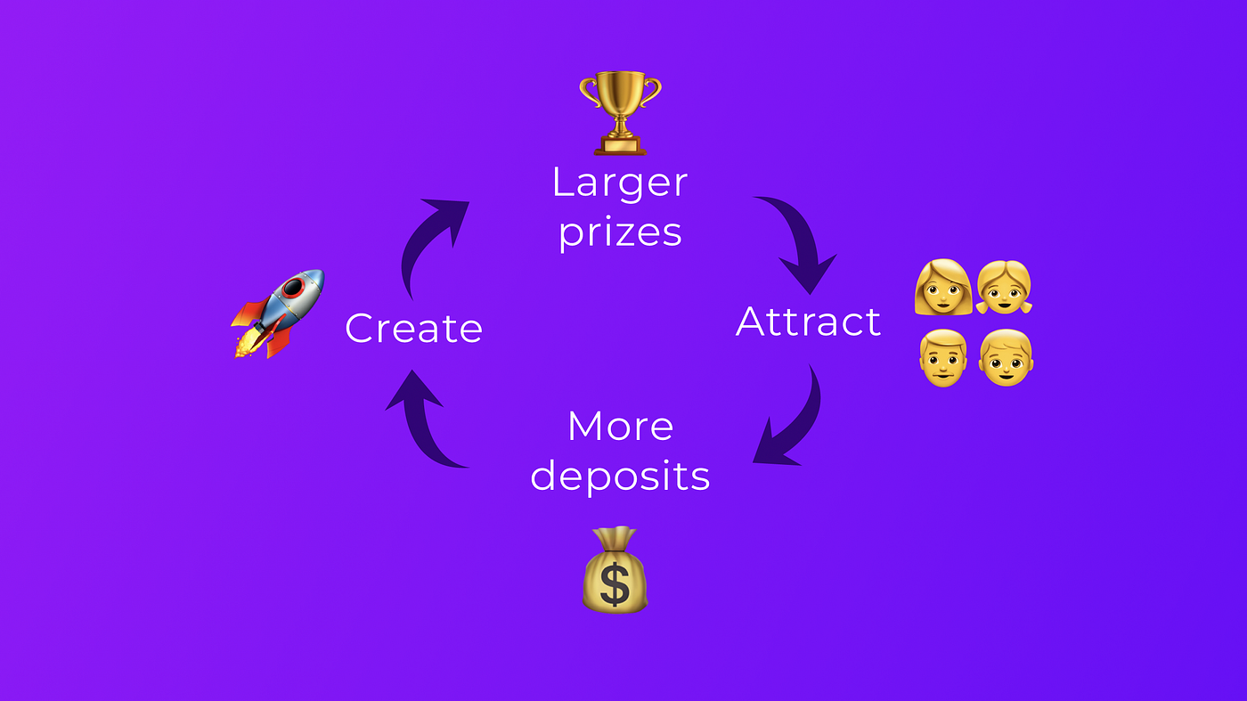 More Prizes, More Winners, More Options! | by Leighton Cusack ...