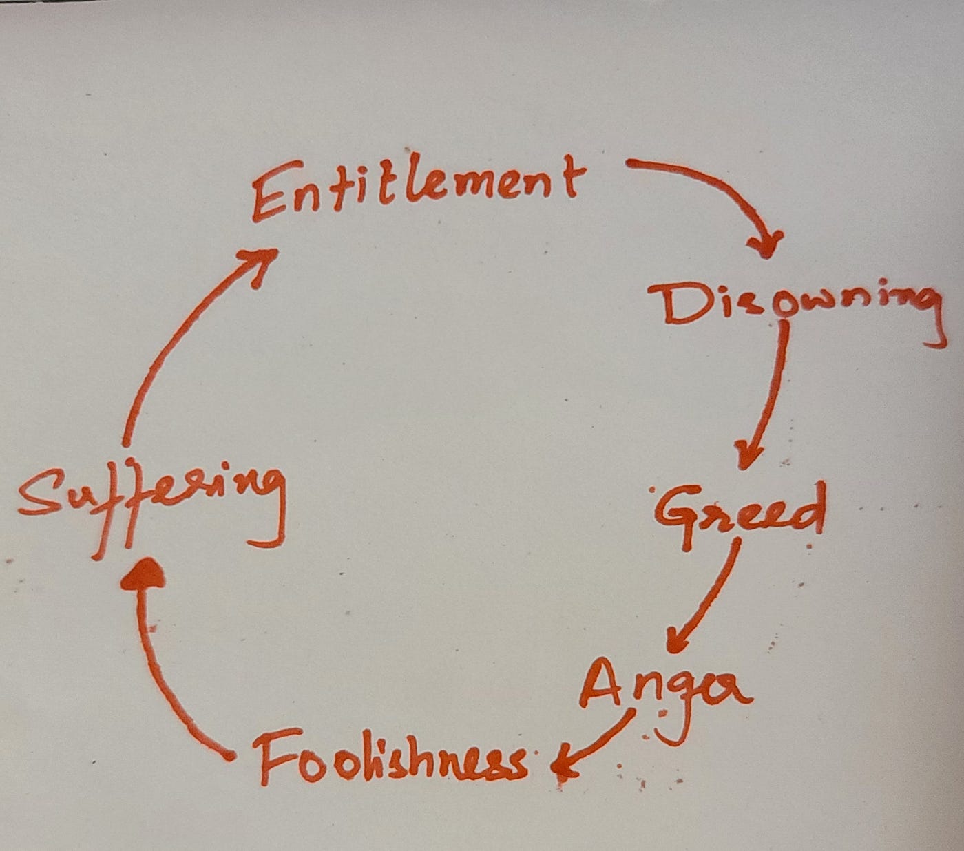 Key to Absolute Happiness in Life | by Ved Chugh | Medium