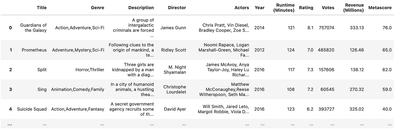 A Data Engineer’s Cheat Sheet on Pandas and Jupyter-Notebooks | by ...