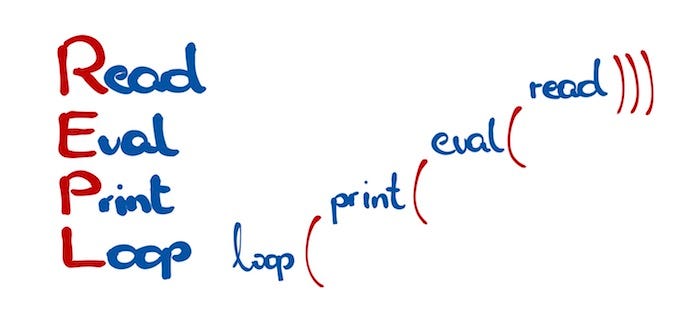 The Doodling Workshop #3. The Playground is your canvas! | by manu rink ...