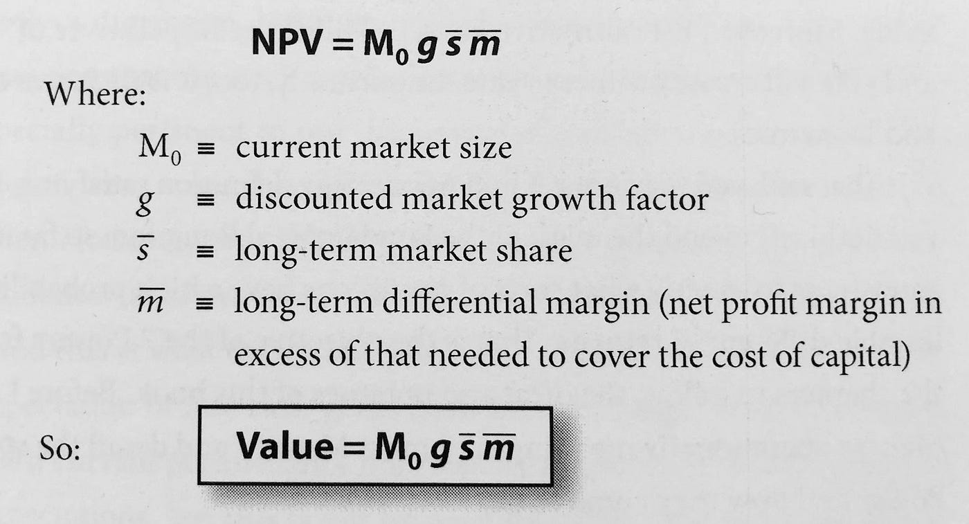 Notes on 7 Powers. I recently read the book 7 Powers — The… | by Jacob ...