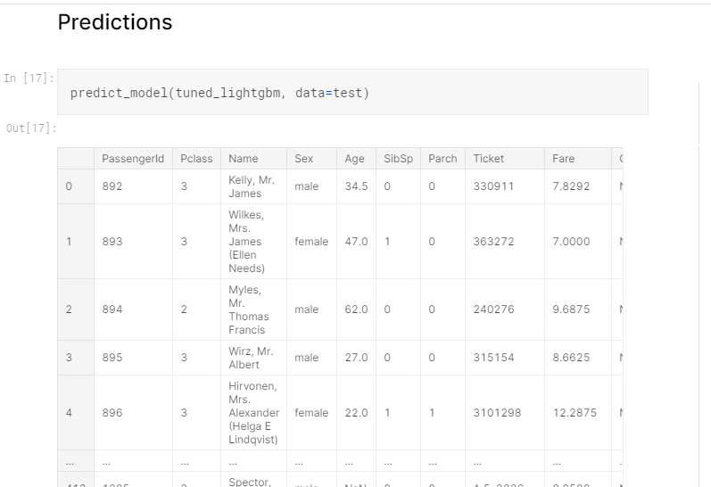 Predict Who Survived the Titanic Disaster With Automated Machine ...