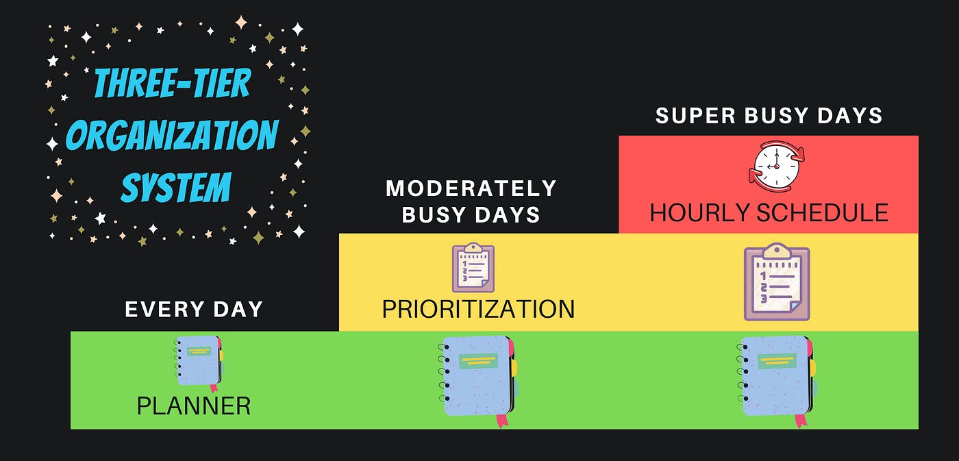 The Three-Tier Organization System That Keeps Me on Track | by Viggy ...