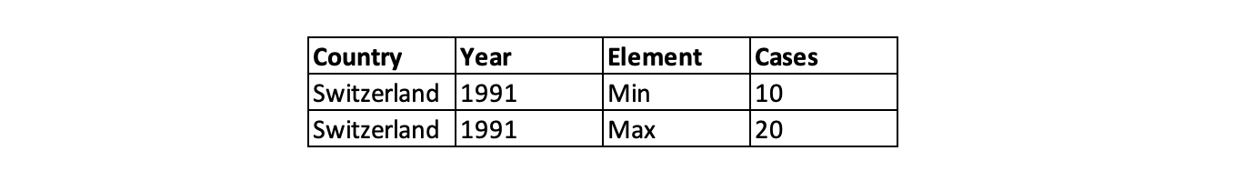 Structure Your Data Like a Nobel Prize Winner | by Anthony Cavin ...