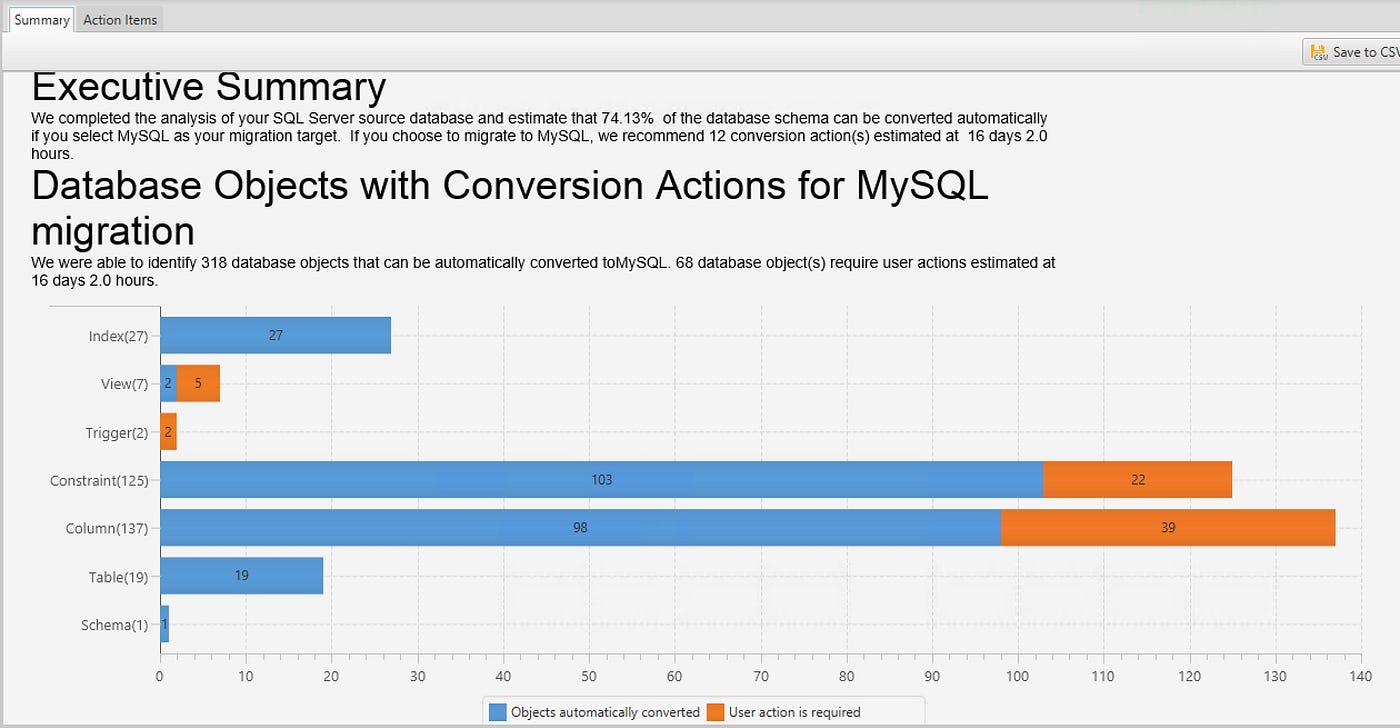 AWS — Database Migration Tool, super simple schema conversions | by ...