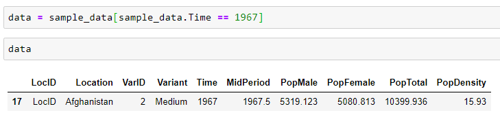 Performing visualization of population Data using Anaconda(python) | by Paramjeet Singh | Medium
