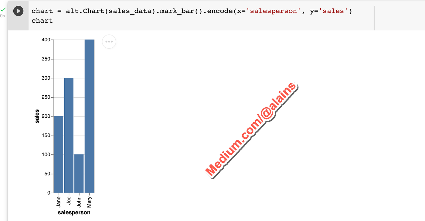 1 Line of Python Code for All Your Data Visualisation Needs — Easy and ...