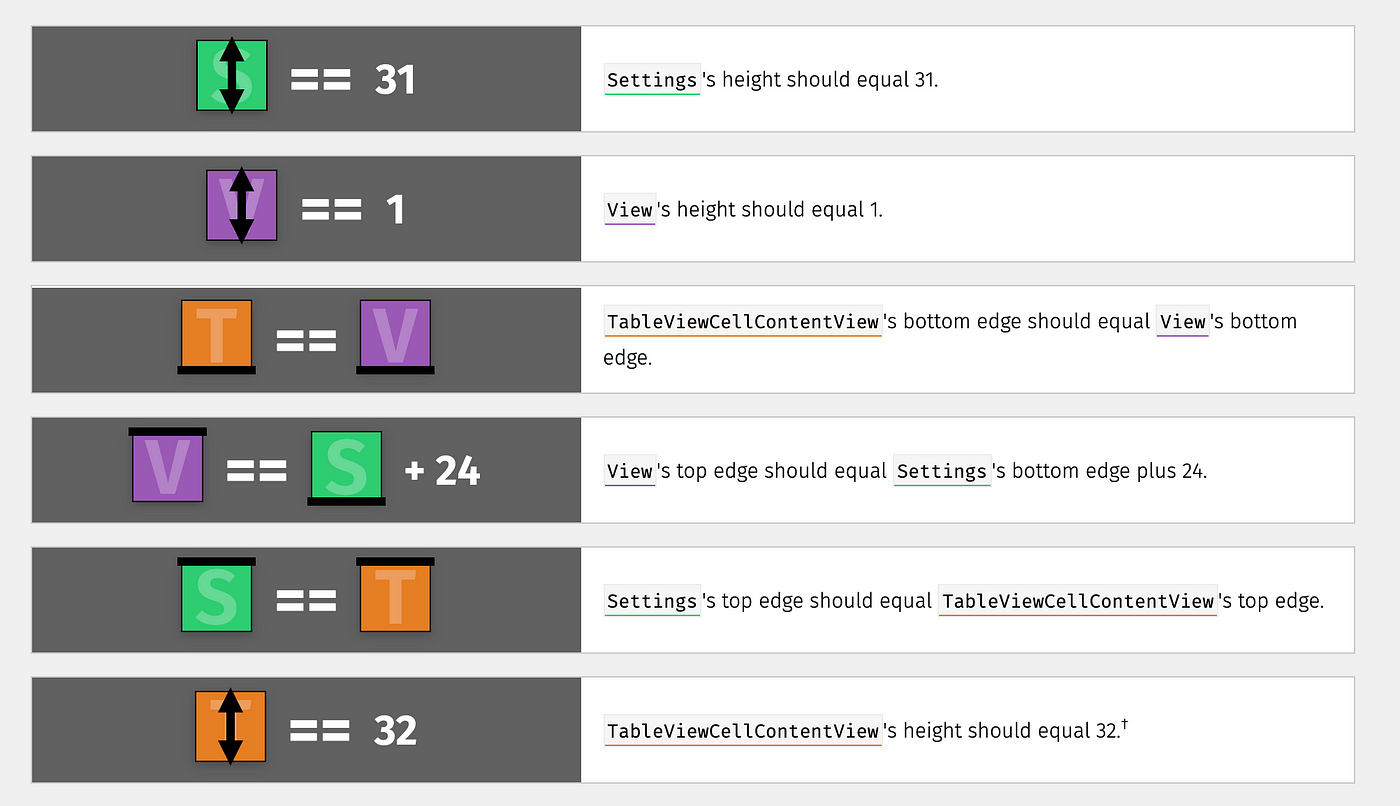 Ios Layouts Revisited This Article Is About Ios Layouts Best By Jushrita The Startup Medium