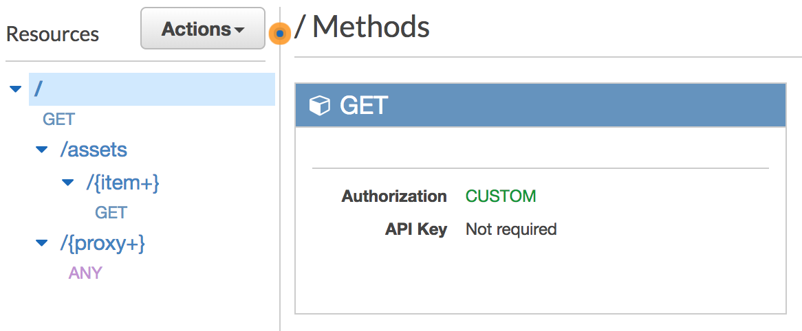 API Gateway for simple WebApps with Lambda-based (BA) custom authorizer ...