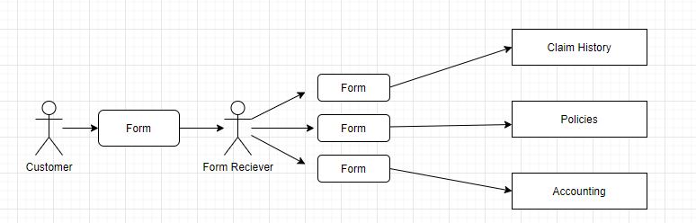 Understanding Redux Workflow from Scratch | by Rohit Sharma | Medium