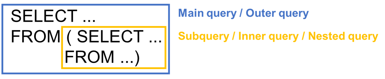 Easier SQL Query with a subquery. A subquery is a small SQL query ...