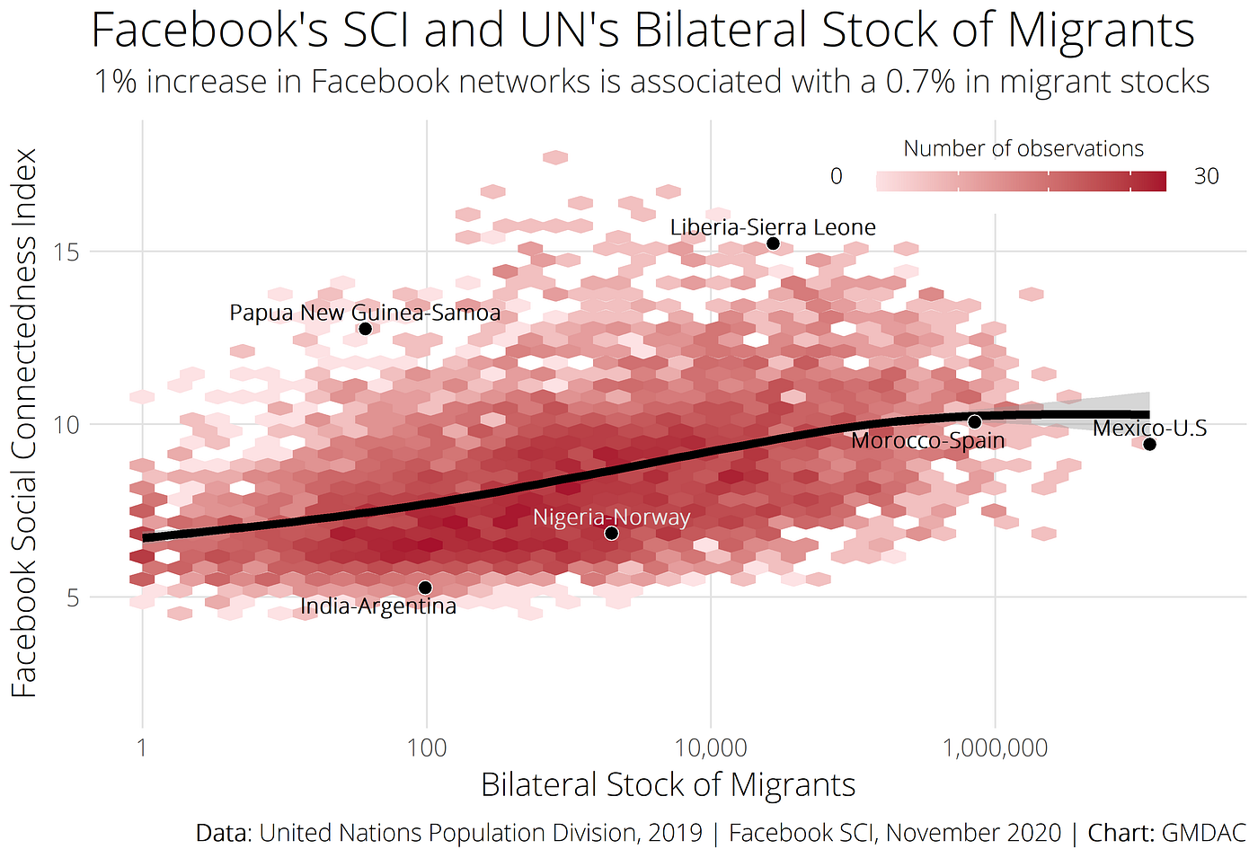 Using “Big Data” to forecast migration | by IOM - UN Migration | Medium