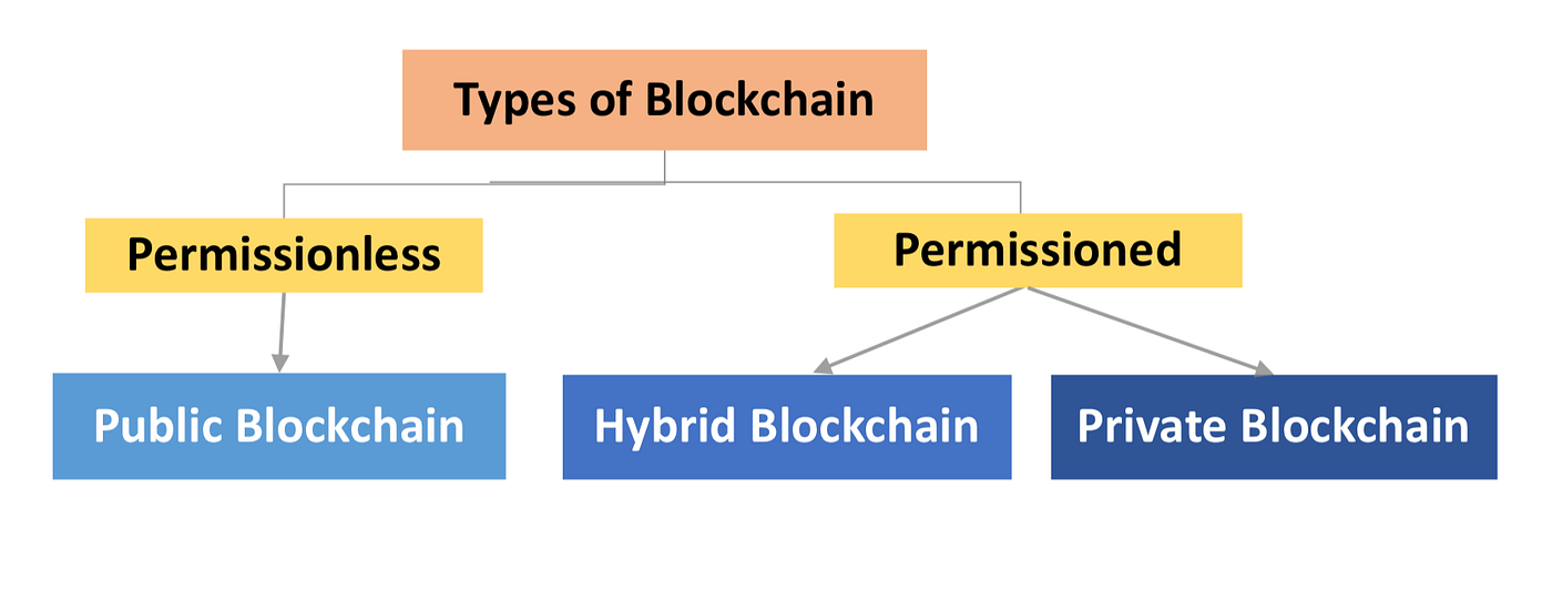 Have you ever considered implementing blockchain technology solutions ...