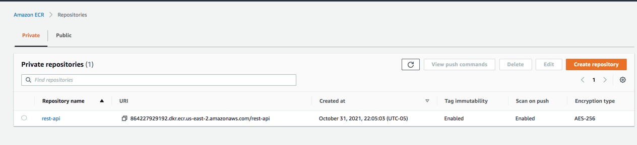 How To Deploy Java Apis On Aws Eks Using Helm By Bhargav Bachina Bachina Labs Medium